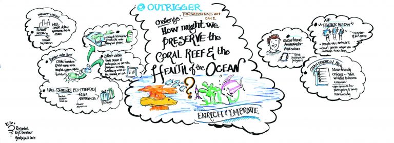 How to frame your challenge question - InnoDays